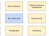 Production Ml Systems Machine Learning Google For Developers