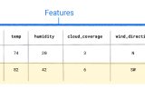 Label Vector Machine Learning At Walter Abbott Blog