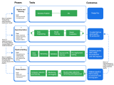 Ml Development Phases Machine Learning Google For Developers