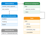 Introduction To Vehicles Fleet Engine Essentials Google For Developers