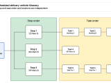 Introduction To Vehicles Fleet Engine Essentials Google For Developers
