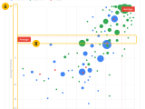 Bubble Charts In Search Console To Optimize Seo Performance