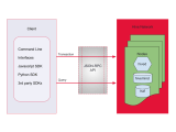 Api Docs