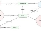 Mastering Legacy Browser Support Core Js Browserslist Babel