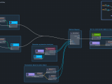 Visual Scripting Snap For Developers