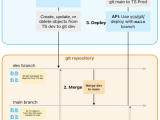 Deploy With Git