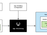Mobile App Shielding Quick Start Wultra Developer Portal