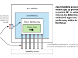 Mobile App Shielding Quick Start Wultra Developer Portal
