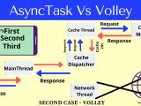 Volley Library In Android Introduction To Volley Library Developers