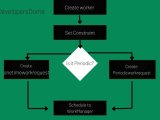 What Is Workmanager In Android With Example Developers Dome