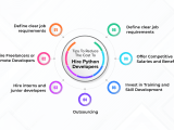 Cost To Hire Python Developers