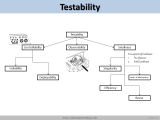 Testability Developer Testing