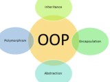 What Is Oop Developing Php
