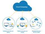 Why Cloud Computing Is A Key Enabler For Digital Government