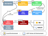 Introduction To Tensorflow 2 And Keras Deep Learning With Tensorflow