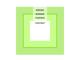 Css Box Sizing For Noobies