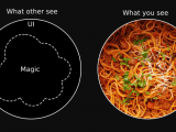 Spaghetti Code