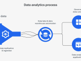 Data Science Vs Data Analytics Differences Explained Devico