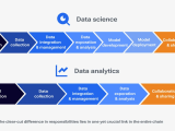 Data Science Vs Data Analytics Differences Explained Devico
