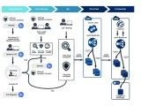 Devops Development Process A Comprehensive Guide Devico