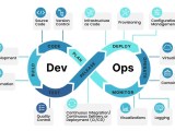 Devops Development Process A Comprehensive Guide Devico