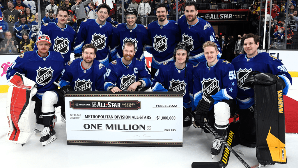 Metropolitan Division Teams: Who’s Better? Who’s Worse?