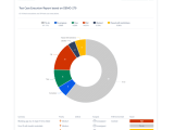 How Do You Write Good Test Reports For Software Testing