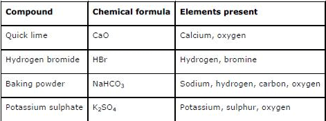 NCERT Solution Class 9th Science Ch 3: Atoms and Molecules » Dev Library