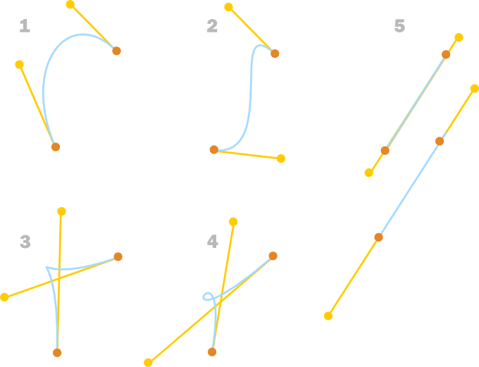 Bézier Curves for your Games: A Tutorial | gooning