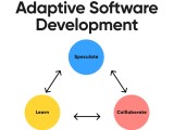 What Is Adaptive Software Development 1 Best Guide