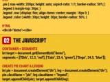 Pie Chart In Html Javascript Simple Examples Dev Coffee
