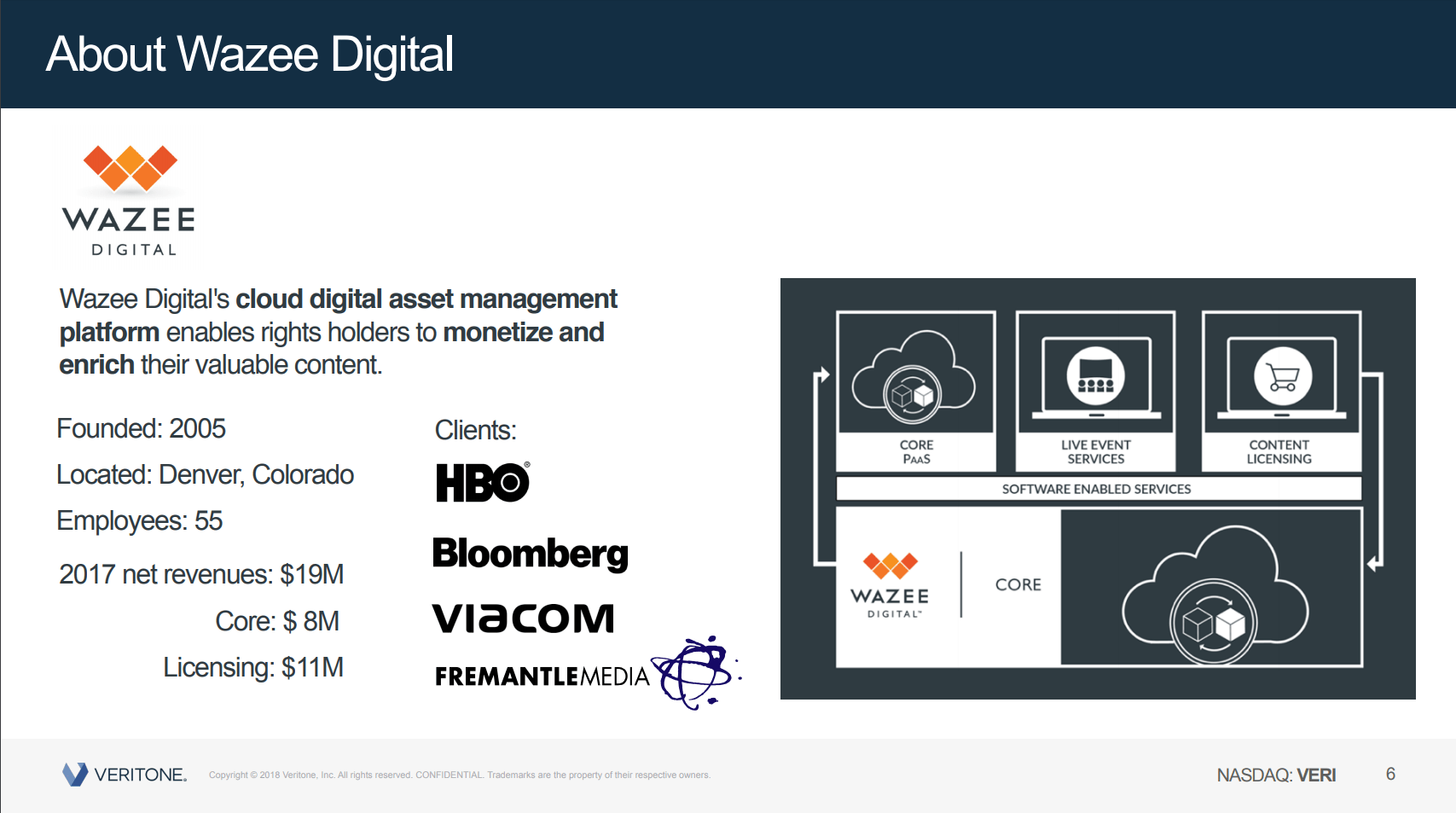 Additional Details on Veritone / Wazee Acquisition | Devoncroft Partners