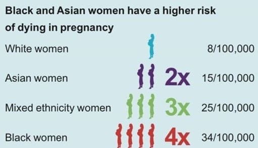Why Are More Black and Asian Women Dying in Pregnancy?