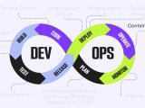 What Are Containers And Containerization In Devops Devops First