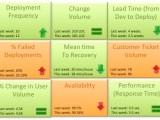 The Devops Scorecard Devops