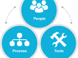 Steer Safely Driving Collaboration Across Multi Disciplinary Teams