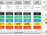 Are You Ready For Your Devops Transformation Devops
