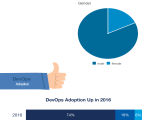 The State Of Devops Adoption And Trends In 2017 Devops