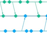 Feature Branching Vs Feature Flags What S The Right Tool For The Job