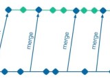 Feature Branching Vs Feature Flags What S The Right Tool For The Job