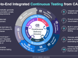 Continuous Testing Solving The Biggest Devops Bottleneck Devops