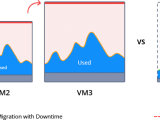 Core Factors Influencing Java Memory Consumption Devops