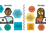 Bringing Balance To The Force Between Devops And Security Devops