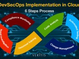 Applying Devsecops To Address Cloud Security Challenges Devops
