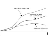 Learning Curves Devops