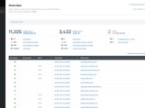 With Yaml Support Puppet Dives Deeper Into Devops Devops