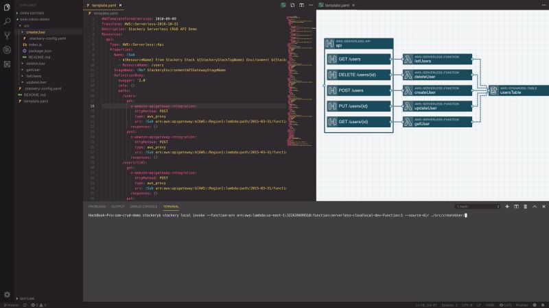 Stackery Smooths Aws Serverless Integration For Devops Devops Com - Premium Landscape Background Gallery - HD