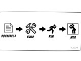 How To Do A Docker Deployment Devops