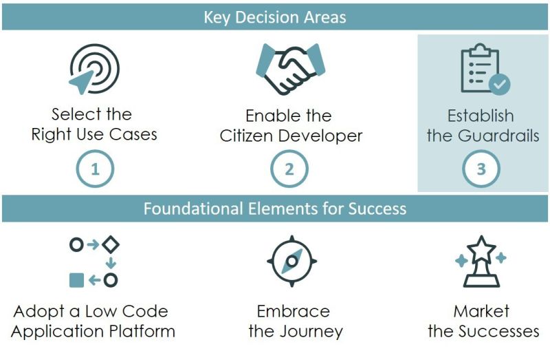 Citizen Development Program Selecting The Right Use Cases Devops Com - Gorgeous 4K City Backgrounds | Free Download