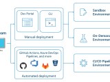 Microsoft Expands Devops Portfolio In The Cloud Devops
